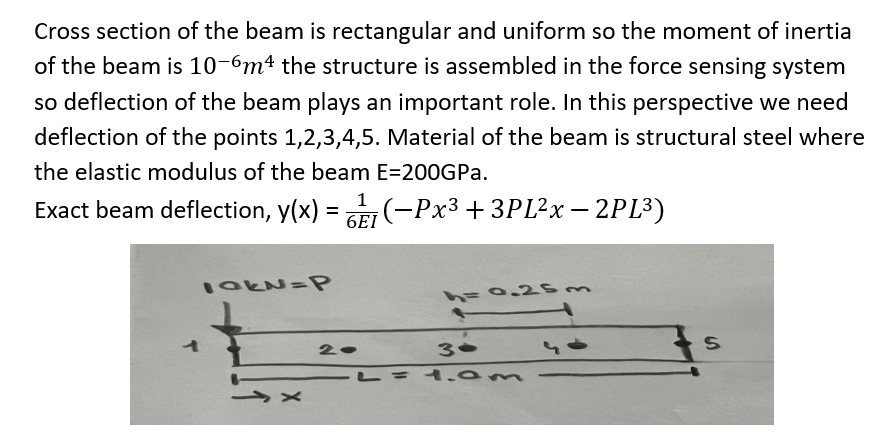 Solved Cross section of the beam is rectangular and uniform | Chegg.com