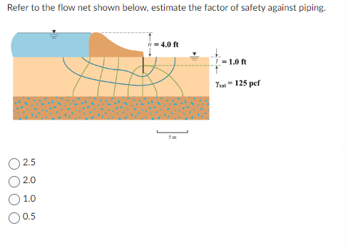 Solved Refer to the flow net shown below, estimate the | Chegg.com