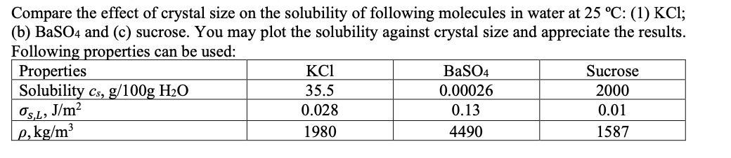 Solved Compare the effect of crystal size on the solubility | Chegg.com