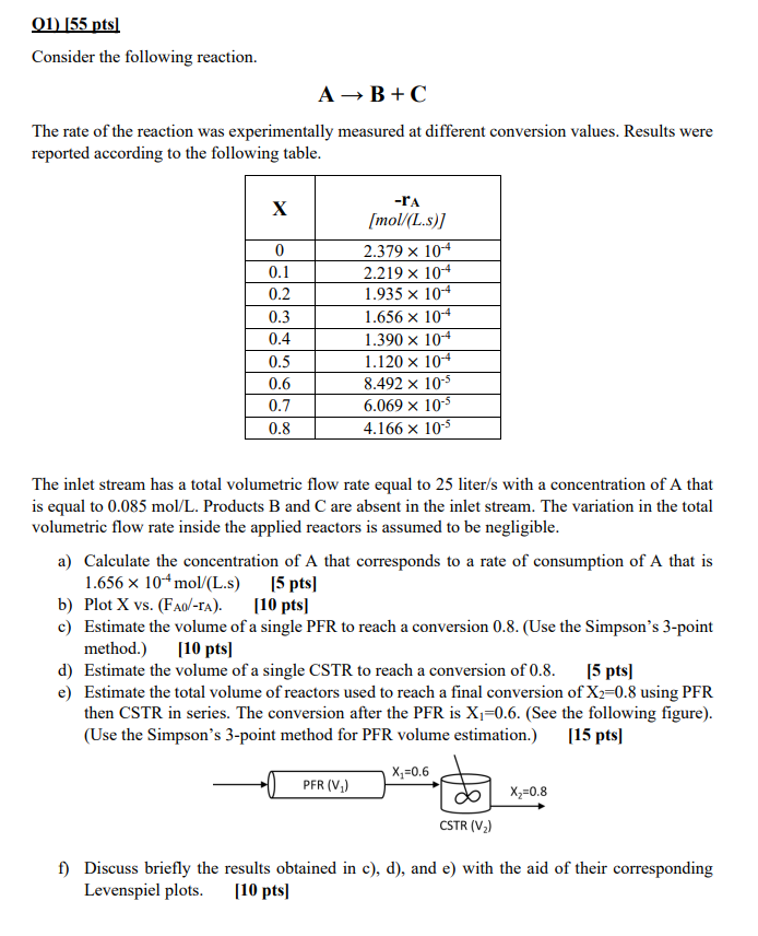 Solved 01 55 Pts Consider The Following Reaction A → B C