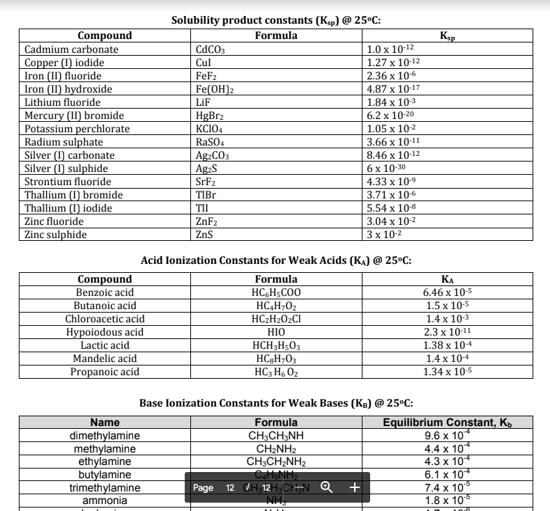 Solved 1. a) The pH of a 5M solution of a weak acid is equal | Chegg.com