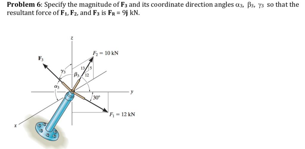 Solved Problem 6: Specify the magnitude of Fs and its | Chegg.com