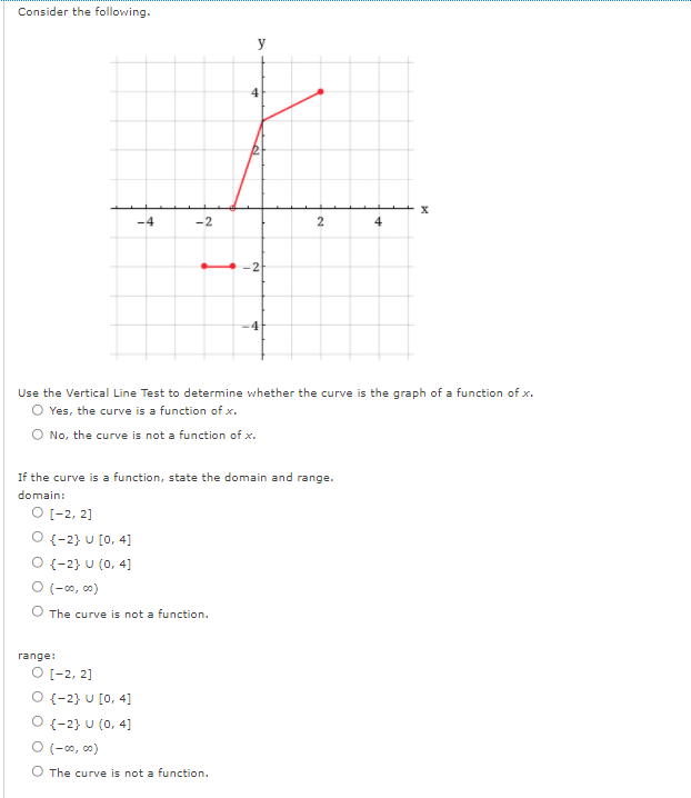Solved A Function Fis Given And The Indicated 