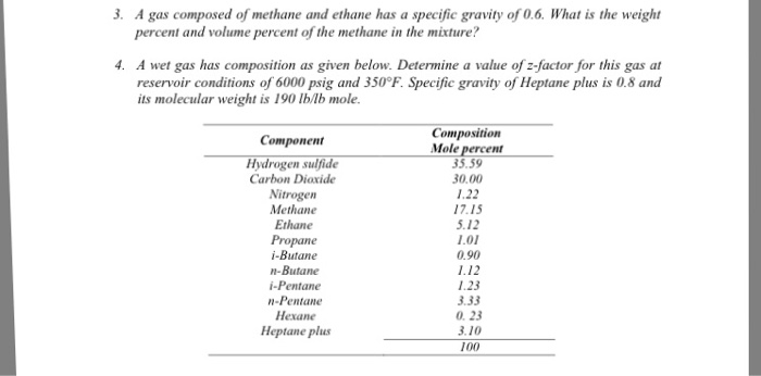 Solved 3. A gas composed of methane and ethane has a | Chegg.com