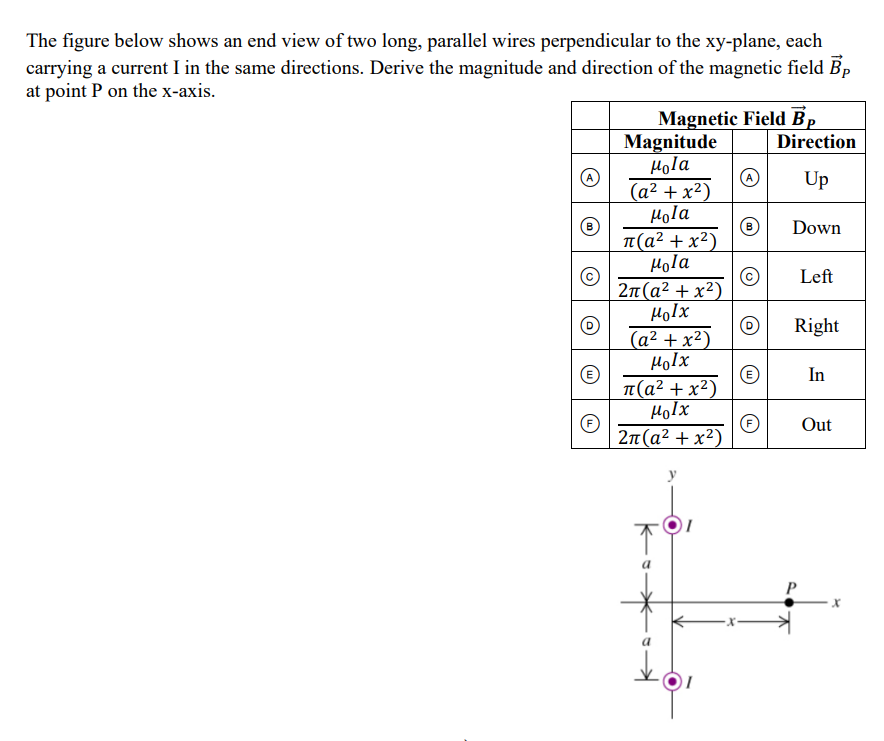 Solved The figure below shows an end view of two long, | Chegg.com