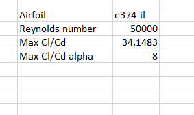 Solved Cl vs Alpha 1,2000 1,0000 0,8000 0,6000 0,4000 0,2000 | Chegg.com