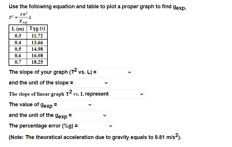Solved Use the following equation and table to plot a proper | Chegg.com