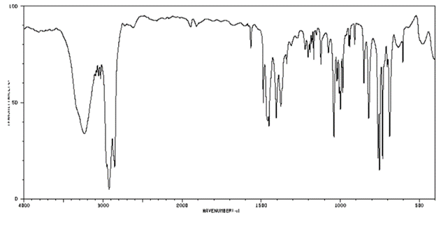 Solved Melting point: 103-106 Celsius degree Product from | Chegg.com