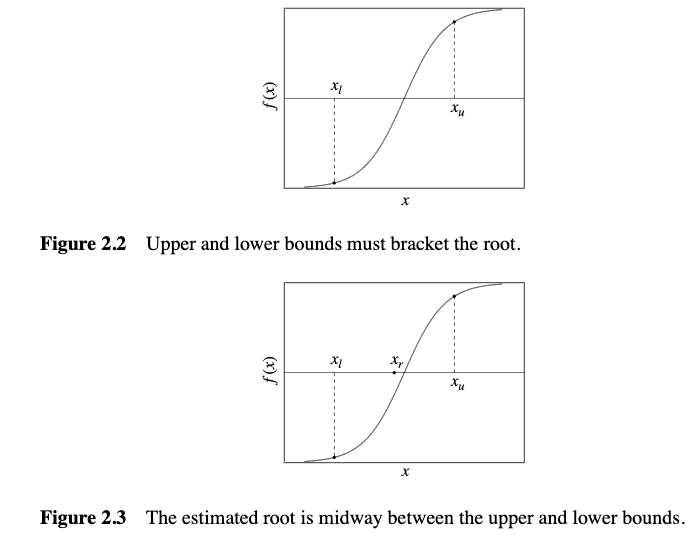 2.3.1 Bisection Method a) choose lower and upper | Chegg.com