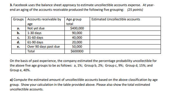 Solved 3. Facebook uses the balance sheet approacy to | Chegg.com