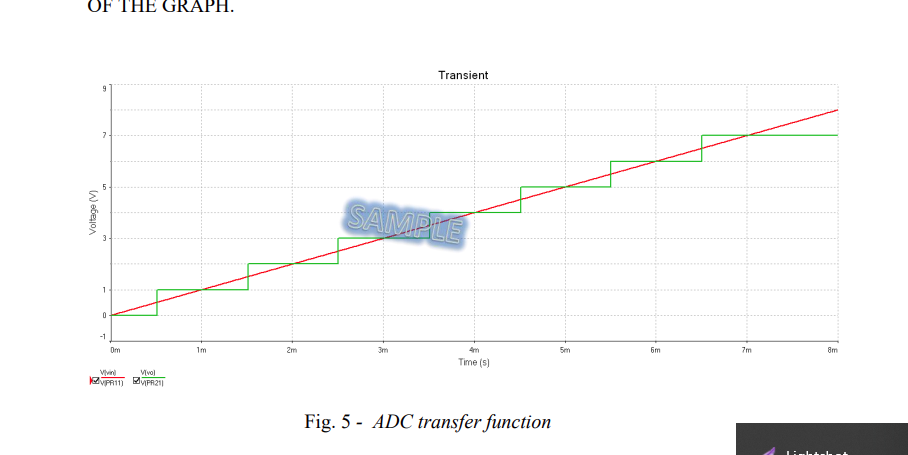 Solved in multisim Explain the graph on fig 5 transient | Chegg.com
