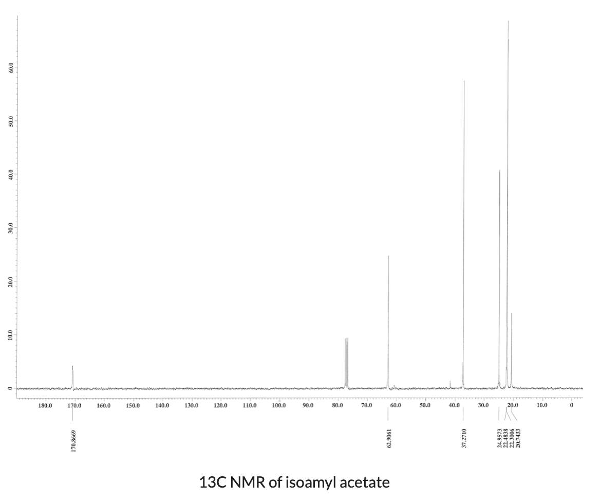 Solved Using the provided NMR spectra, make spectral tables | Chegg.com