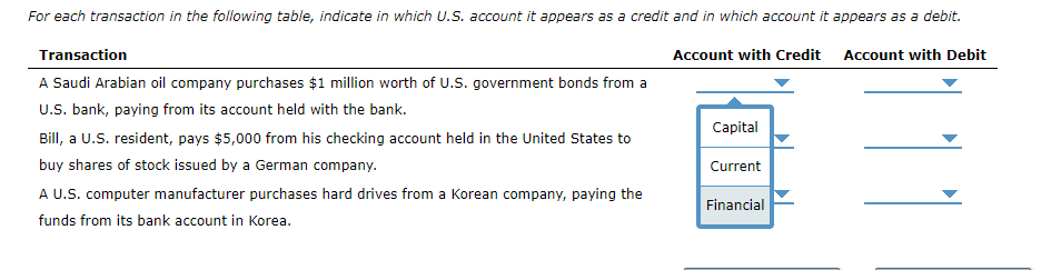Solved For each transaction in the following table, indicate | Chegg.com