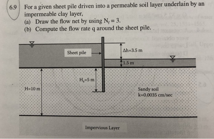 Solved 6.9 For a given sheet pile driven into a permeable | Chegg.com