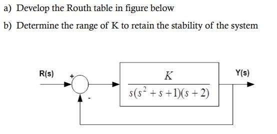 Solved a) Develop the Routh table in figure below b) | Chegg.com
