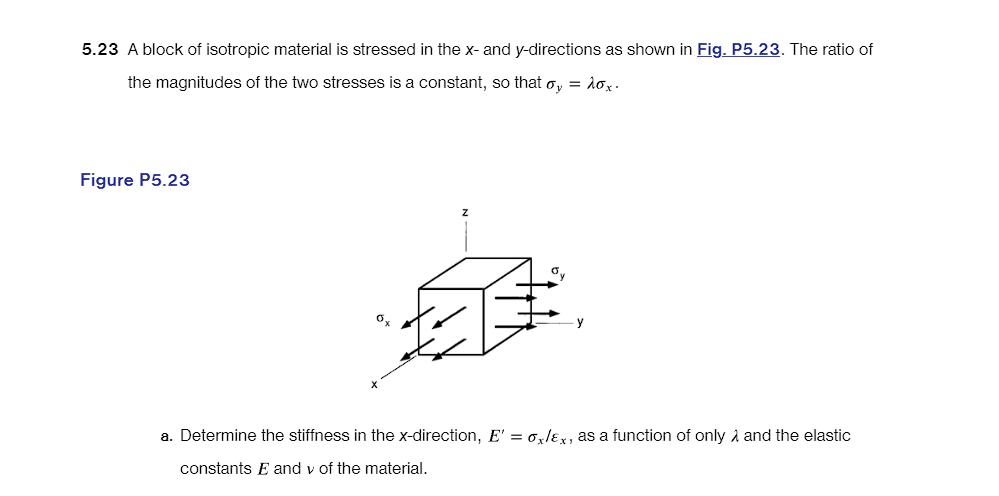 Solved 5.23 ﻿A block of ﻿isotropic material is ﻿stressed in | Chegg.com