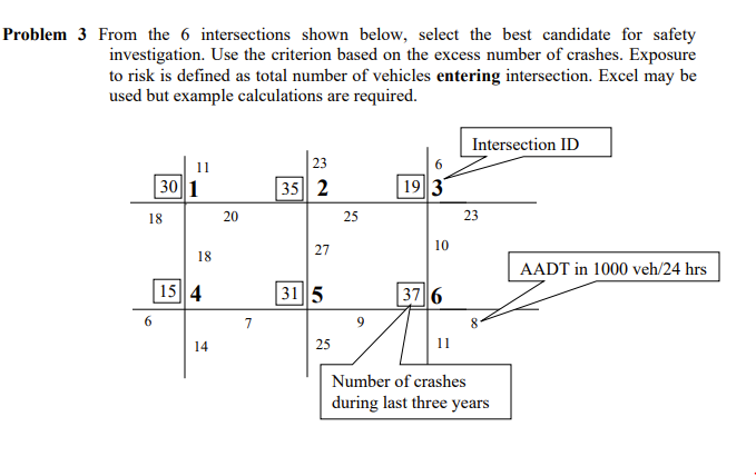 Solved Problem 3 From the 6 intersections shown below, | Chegg.com