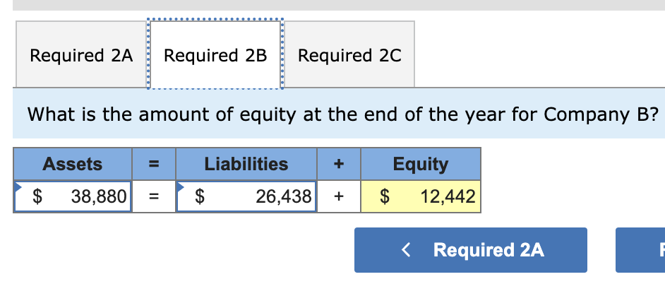 Solved Problem 1-2A (Algo) Computing missing information | Chegg.com