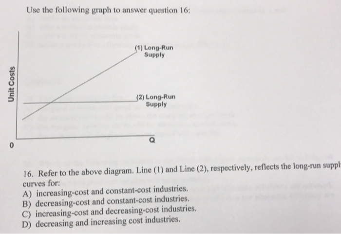 Solved Use the following graph to answer question 16: Refer | Chegg.com