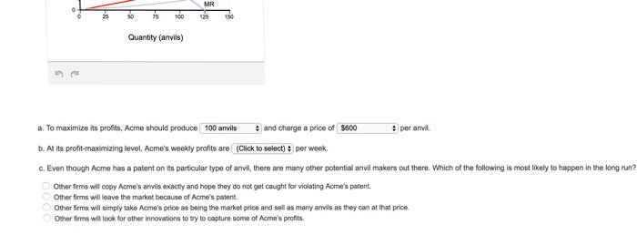 Solved 100 points Aome Anvils has a newly patented anvilthat | Chegg.com