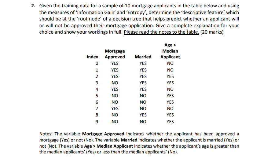 Solved 2. Given the training data for a sample of 10 | Chegg.com