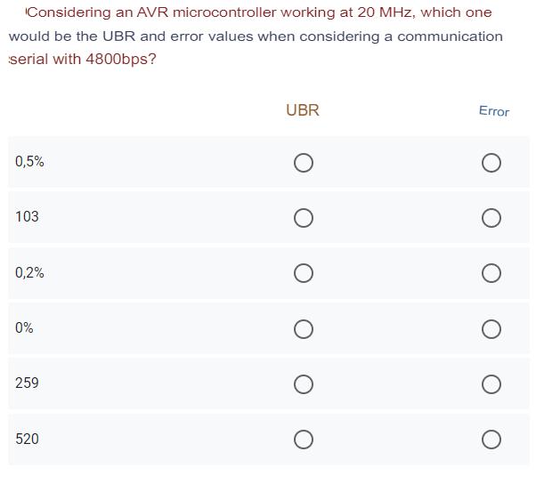 Solved IConsidering an AVR microcontroller working at 20MHz, | Chegg.com