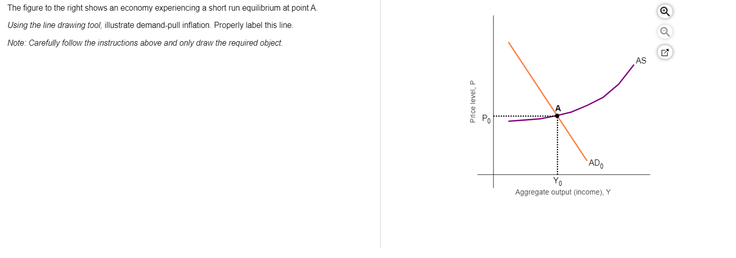 Solved The figure to the right shows an economy experiencing | Chegg.com