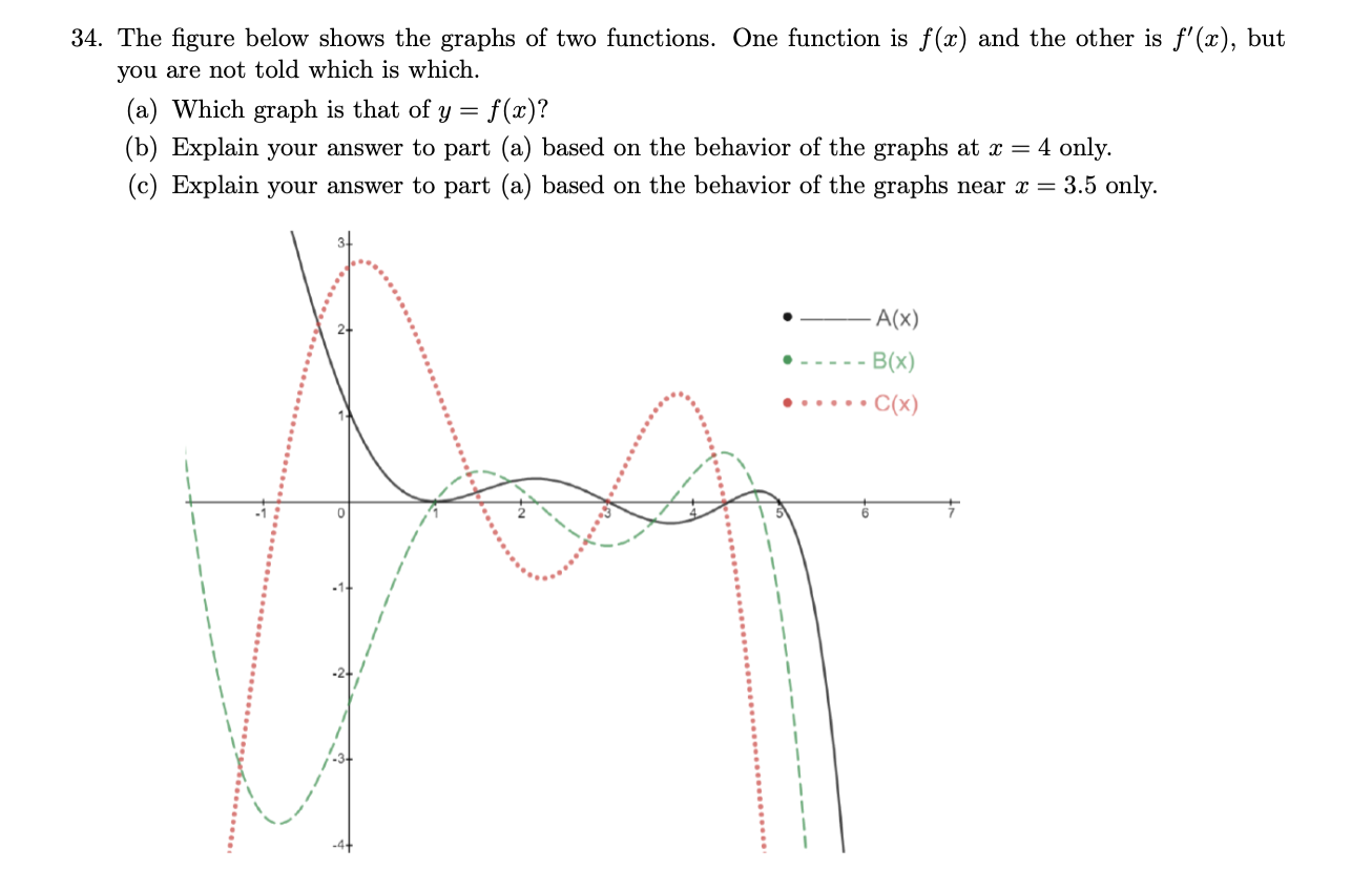 Solved 34. The figure below shows the graphs of two | Chegg.com