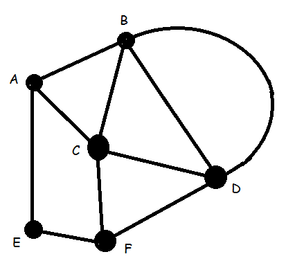 Solved Determine if the figure below contains a Euler path, | Chegg.com