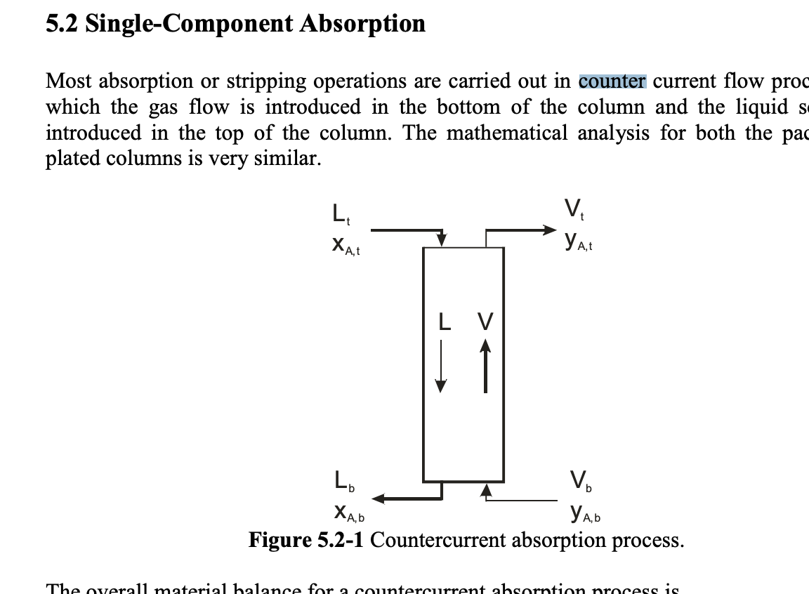 Solved 5.2 Single-Component Absorption Most absorption or | Chegg.com