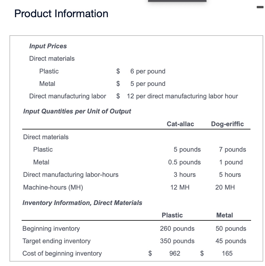 Solved Product InformationCost Budget Available from | Chegg.com