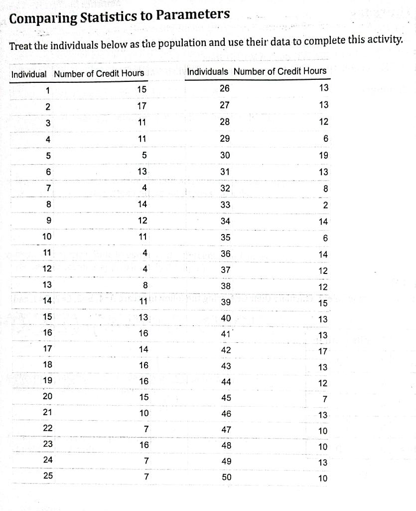Solved Comparing Statistics to Parameters Treat the | Chegg.com