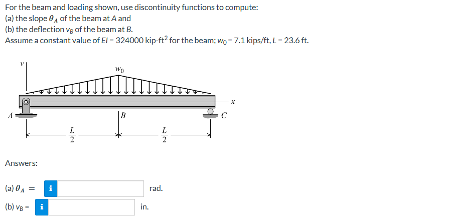 Solved For the beam and loading shown, use discontinuity | Chegg.com