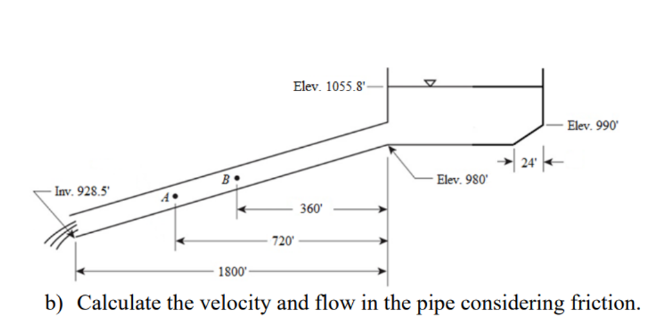 b) Calculate the velocity and flow in the pipe | Chegg.com