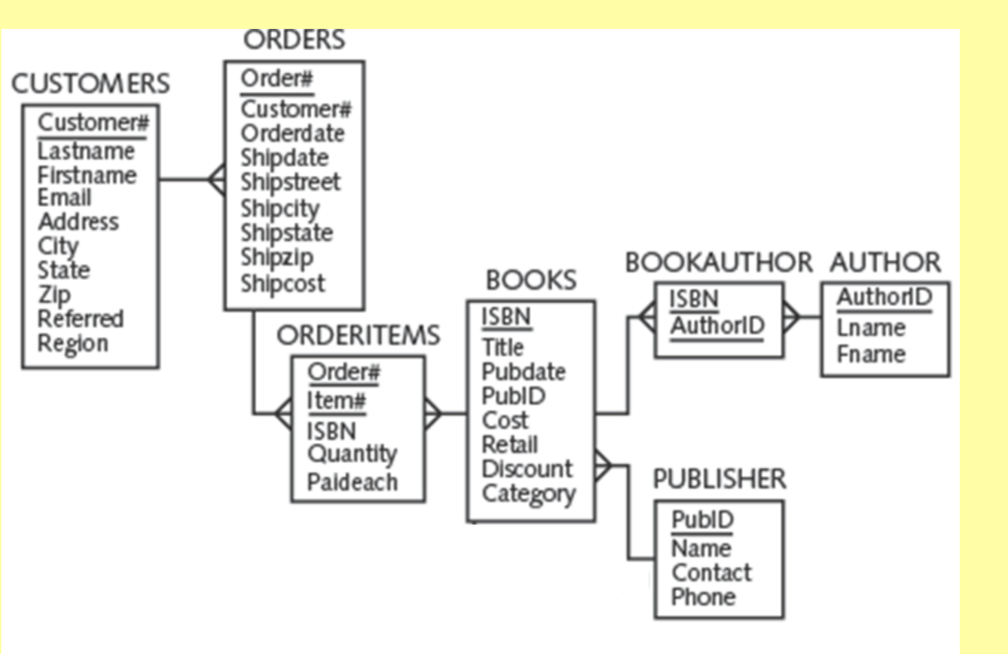 Solved write sql query: Display the name of the publisher | Chegg.com Solved write sql query: Display the name of the publisher | Chegg.com