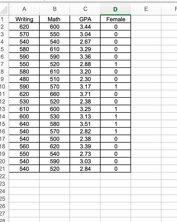 Solved The SAT has gone through many revisions over the | Chegg.com