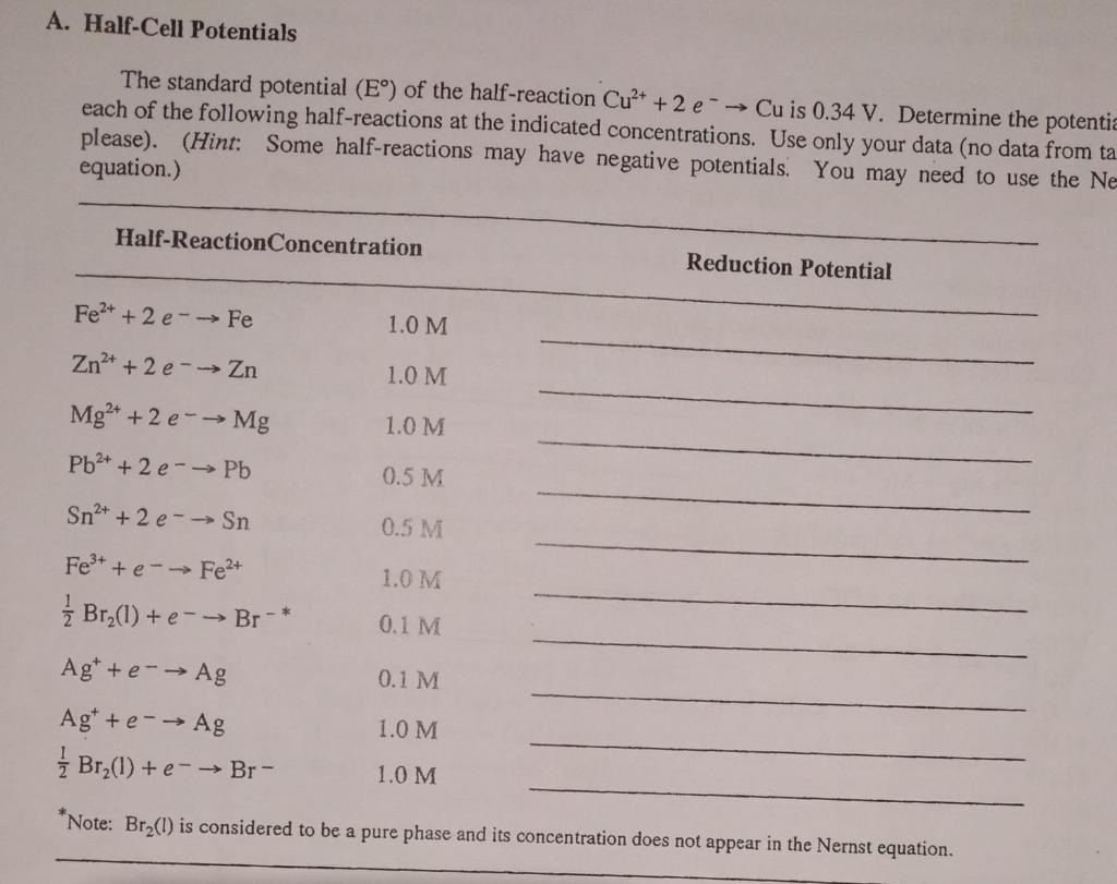 Solved A. Half-Cell Potentials The standard potential (E∘) | Chegg.com