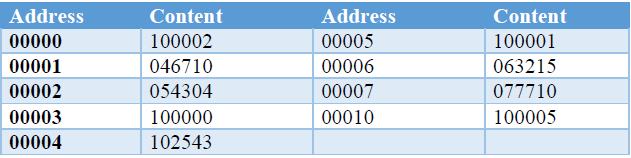 5. Calculate the effective address of the following | Chegg.com