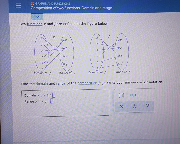 Solved GRAPHS AND FUNCTIONS Composition of two functions: | Chegg.com