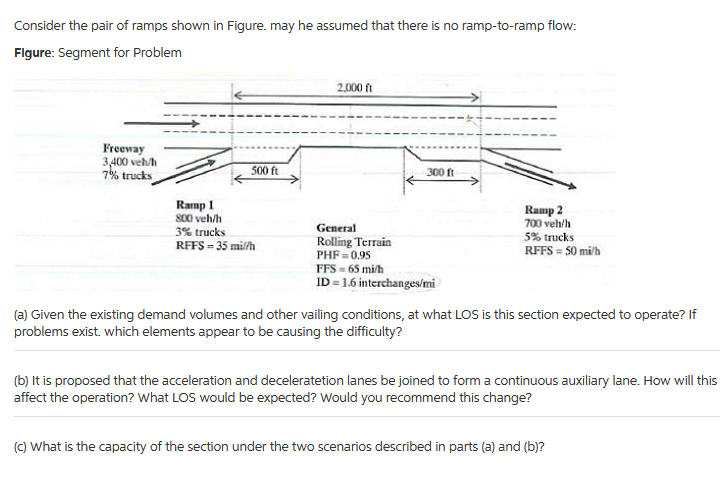 Solved Consider the pair of ramps shown in Figure. may he | Chegg.com