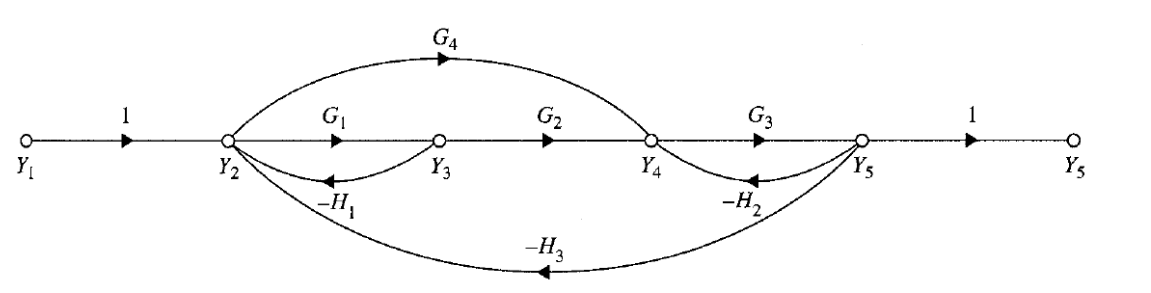 Solved please steap by steap Type the set of equations | Chegg.com