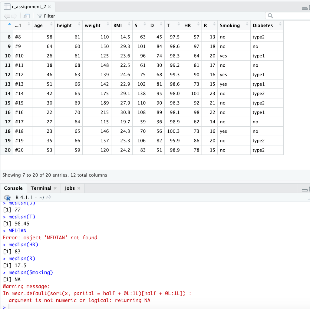 Solved Data from R studio Mean Mode Median Age 66.15 numeric | Chegg.com