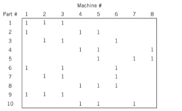 Solved \begin{tabular}{c|cccccccc|} \multicolumn{1}{c}{ Part | Chegg.com