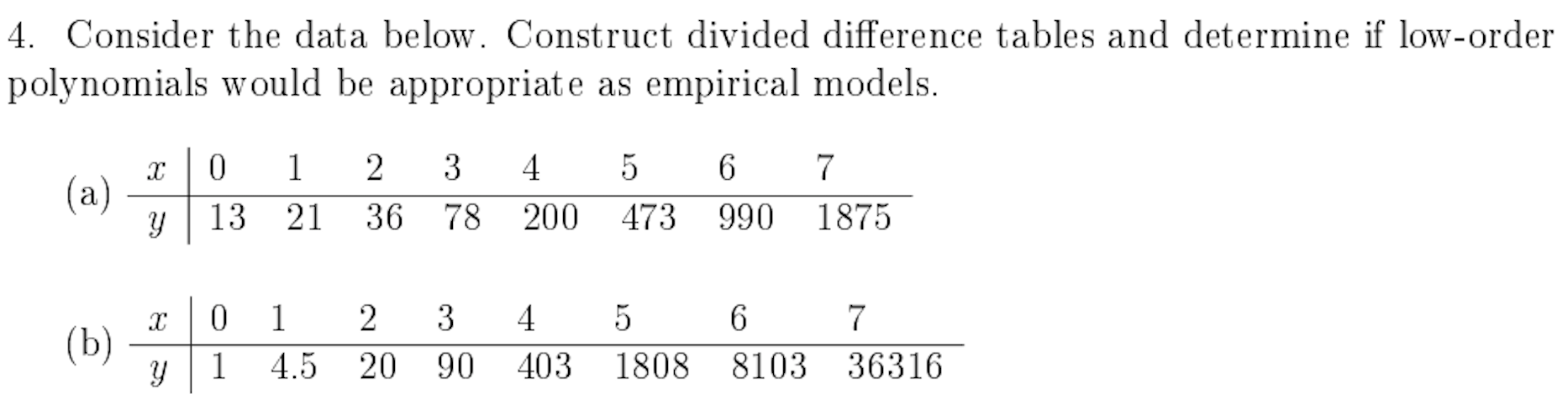 Solved 4. Consider the data below. Construct divided | Chegg.com