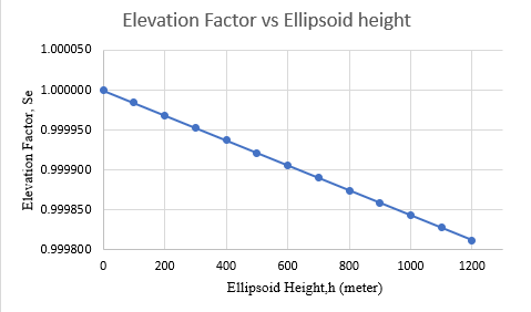 Solved Indicate on your plot the value of h above which 1 | Chegg.com