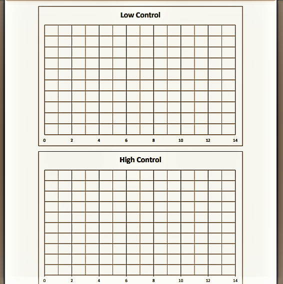 Blank Levy Jennings Chart Internal Quality Control Target Control