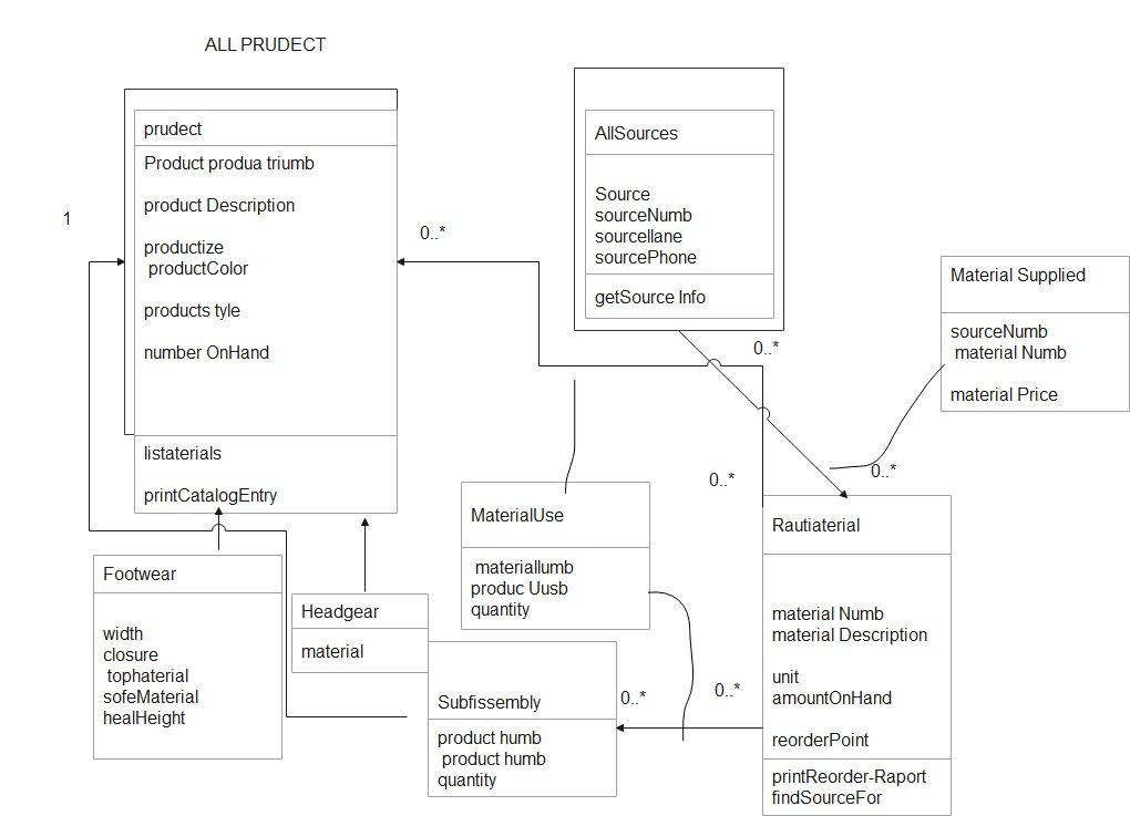 Solved Use Argo UML to draw the following figure from | Chegg.com
