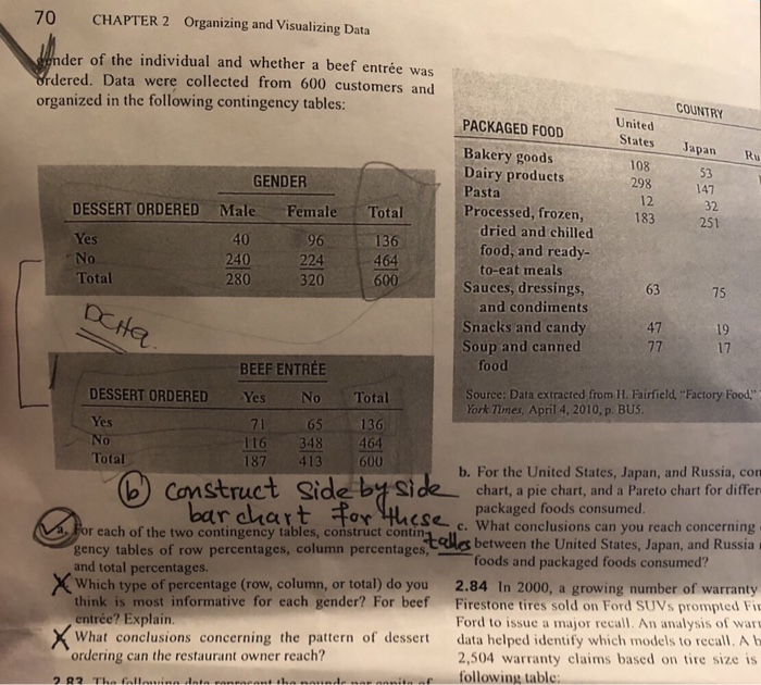 Solved 70 CHAPTER 2 Organizing and Visualizing Data der of | Chegg.com