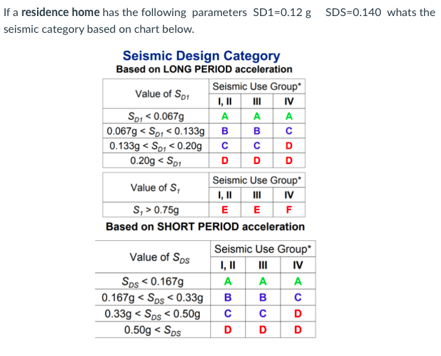 Solved If a residence home has the following parameters | Chegg.com