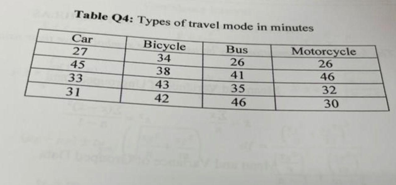 Solved Table Q4: Types of travel mode in minutesQ4 In a big | Chegg.com